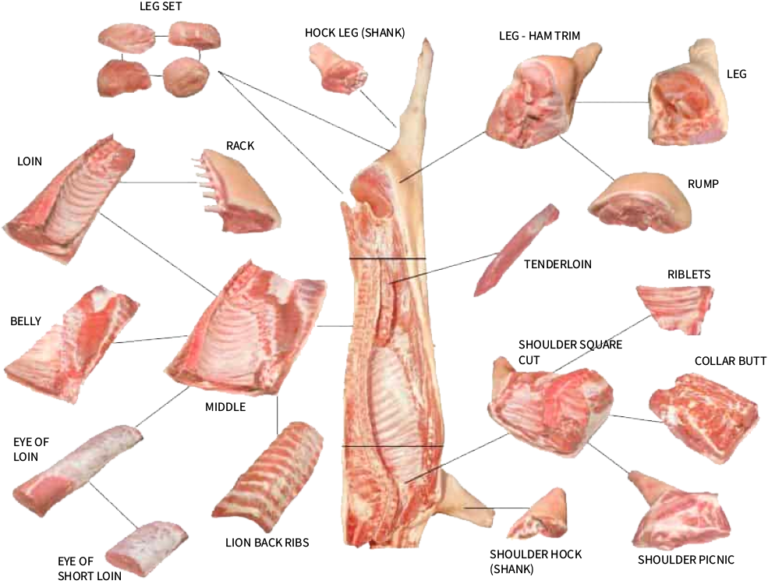Products - Neoking Foods